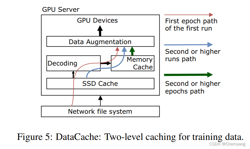 TOWARDS SCALABLE DISTRIBUTED TRAINING OF DEEP LEARNING ON PUBLIC CLOUD ...