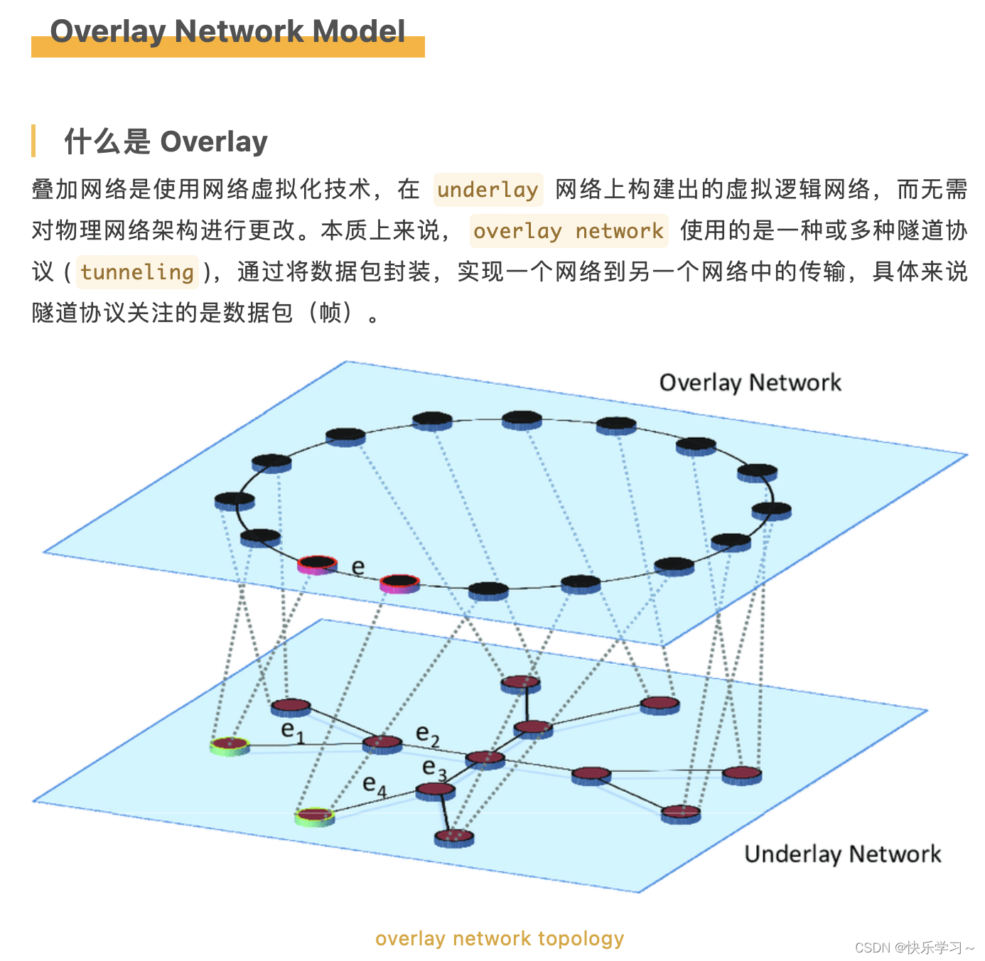 【博客533】k8s Underlay网络与overlay网络kubernetes Overlay Underlay Csdn博客