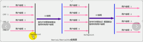 JVM-17(垃圾回收器)上_jdk17默认垃圾收集器-CSDN博客