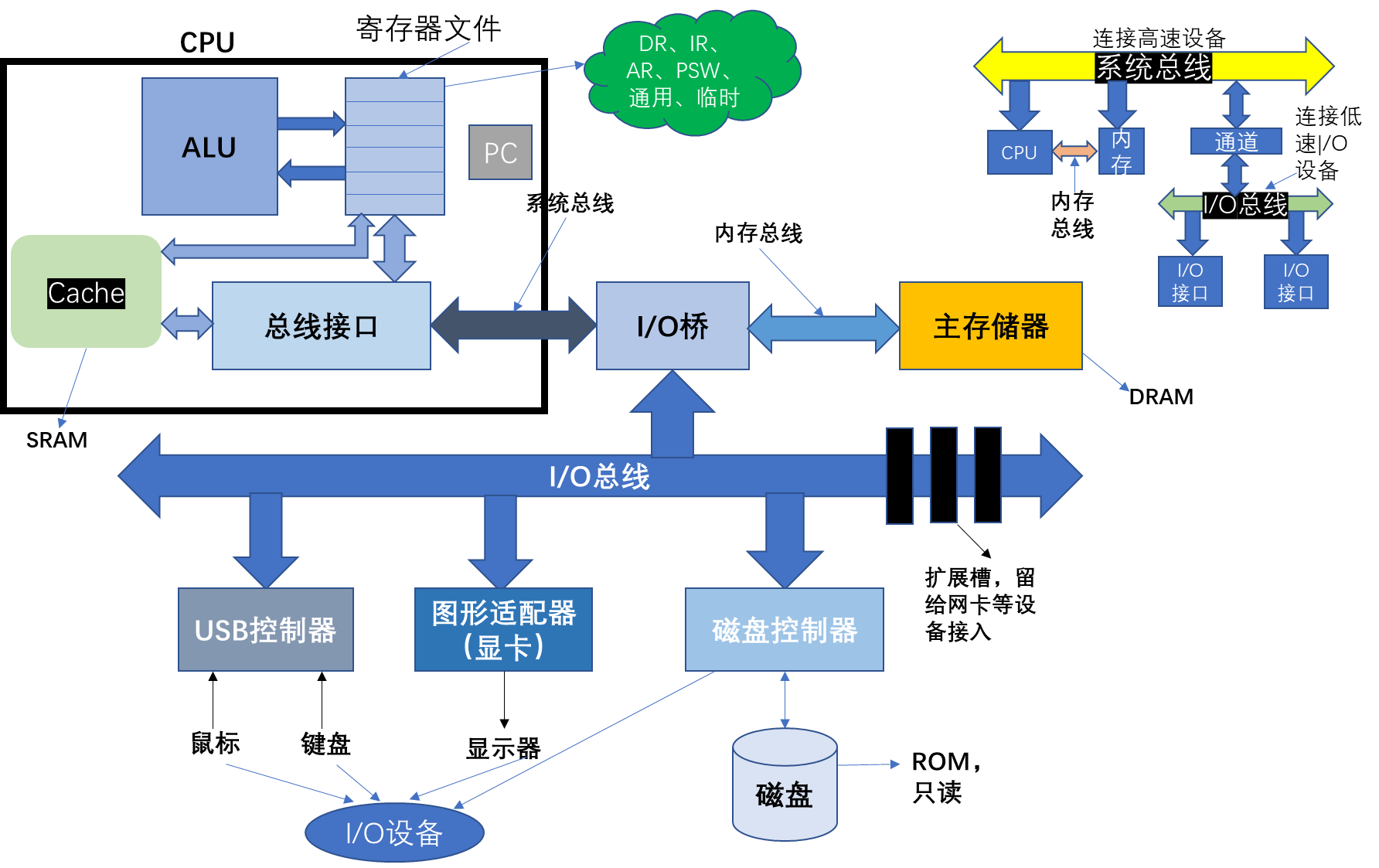 一个程序的执行过程程序执行的过程 Csdn博客