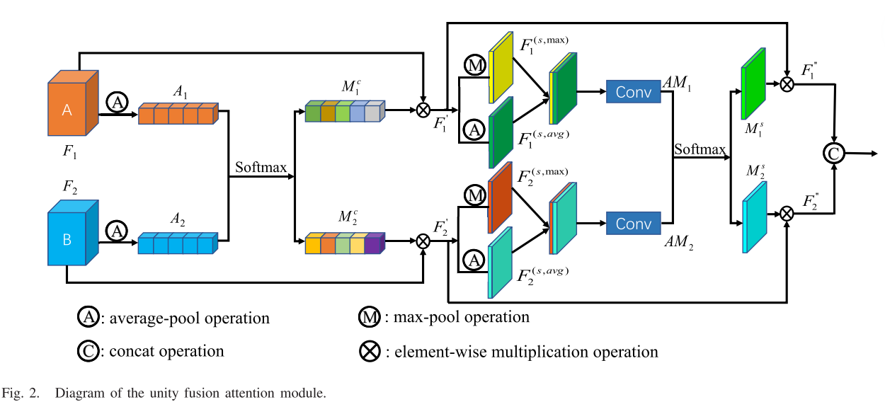 【混合模型：MFIF：端到端：有监督】-CSDN博客