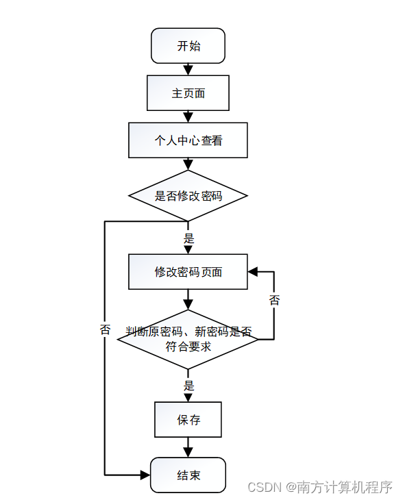 【附源码】基于Java的电影院选座系统00vvc9计算机毕设SSM_java做图形化电影选座系统-CSDN博客