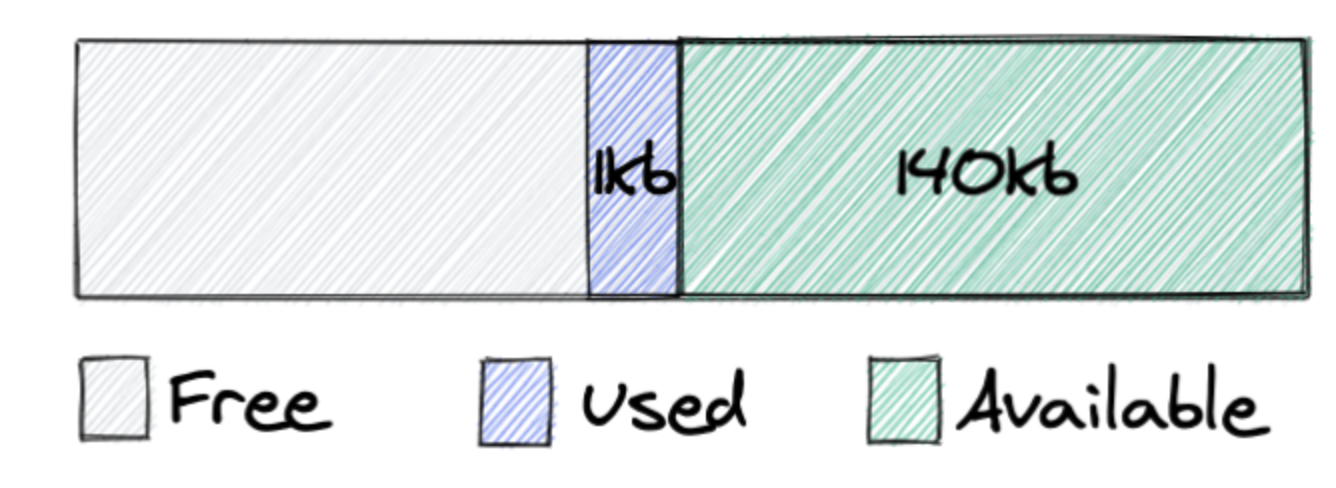 Glibc-Malloc和TCMalloc 的基本设计原理 及 Glibc-malloc,Jemalloc,TCMalloc性能差异_jemalloc 和 malloc-CSDN博客