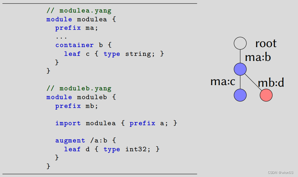 SDN学习笔记——YANG数据建模语言初学习_yang语言-CSDN博客