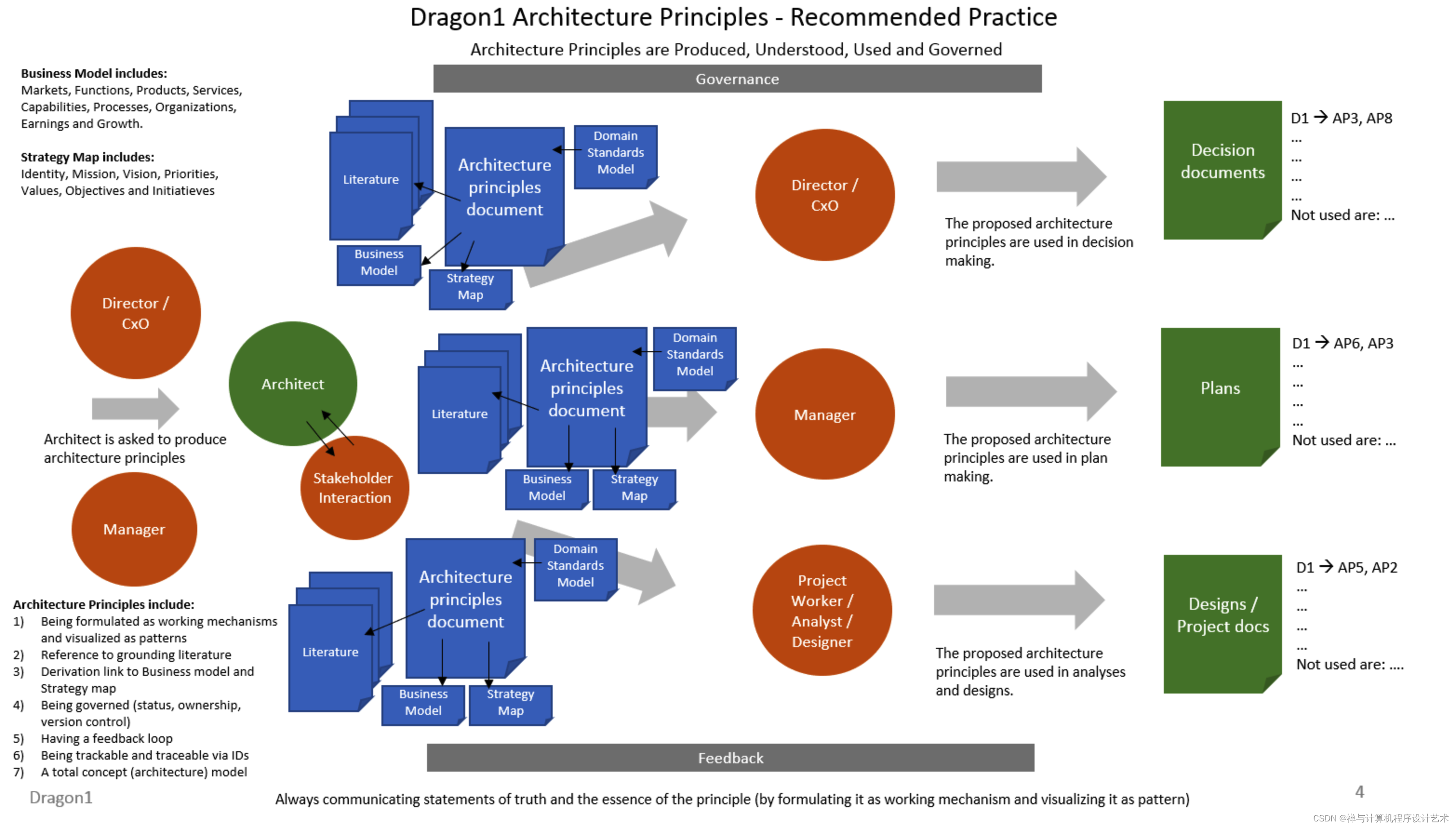 【架构实践】架构解耦 Decoupling Architecture_decoupled architecture:-CSDN博客 【架构实践】架构解耦 Decoupling Architecture_decoupled architecture:-CSDN博客