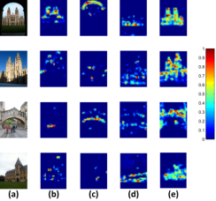 《Unsupervised Part-based Weighting Aggregation of Deep Convolutional Features for Image ...