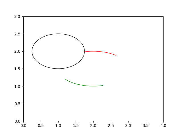 Matplotlib系列(六)：路径、面片和集合_matplotlib pathpatch-CSDN博客