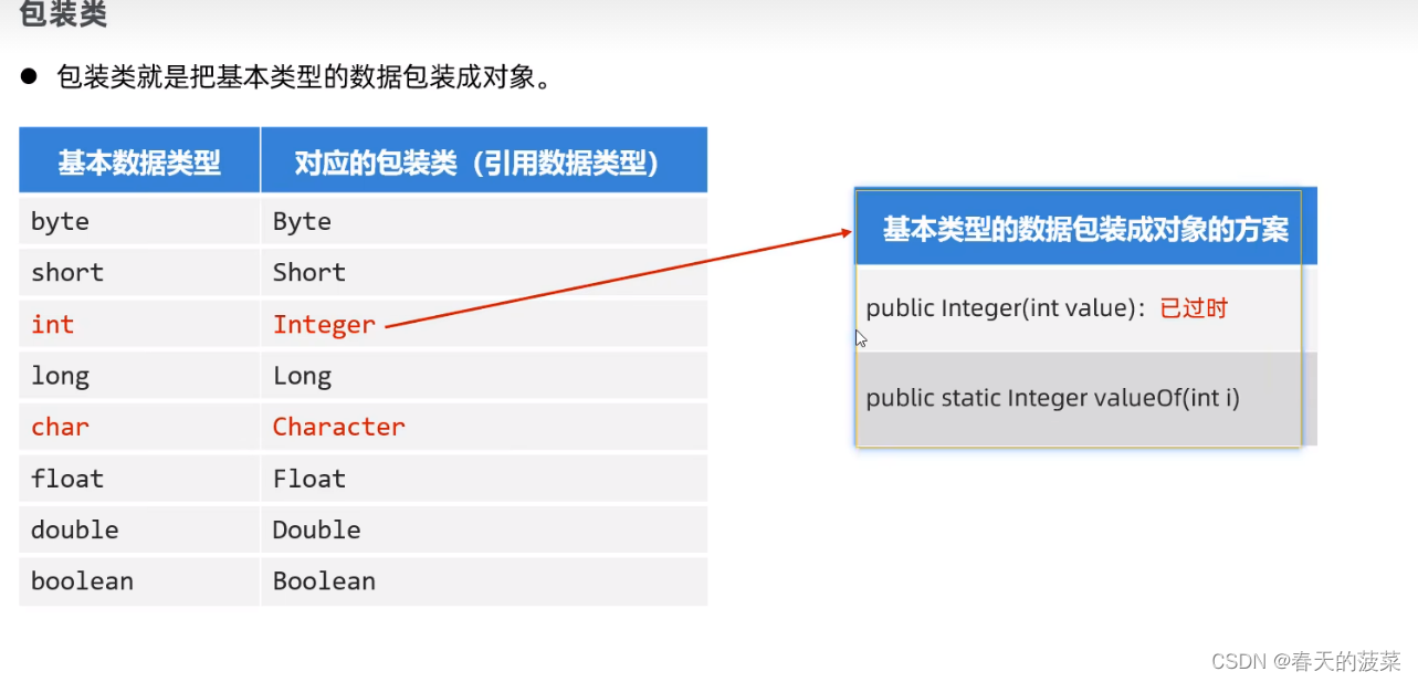 【java】【面对对象高级5】常用API(Object、Objects、包装类、StringBuilder、StringBuffer、StringJoiner)-CSDN博客