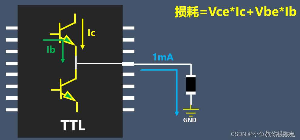 CMOS器件与TTL器件 CMOS电平与TTL电平_mos 和ttl如何相连接-CSDN博客