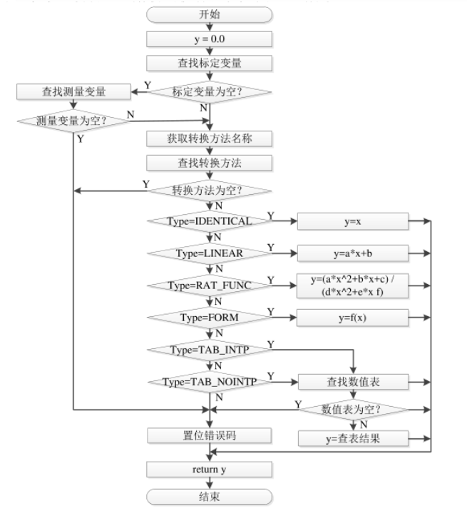 XCP协议系列介绍02-A2L文件详尽解析_initiallizer_行稳致远的博客-CSDN博客_a2l文件格式