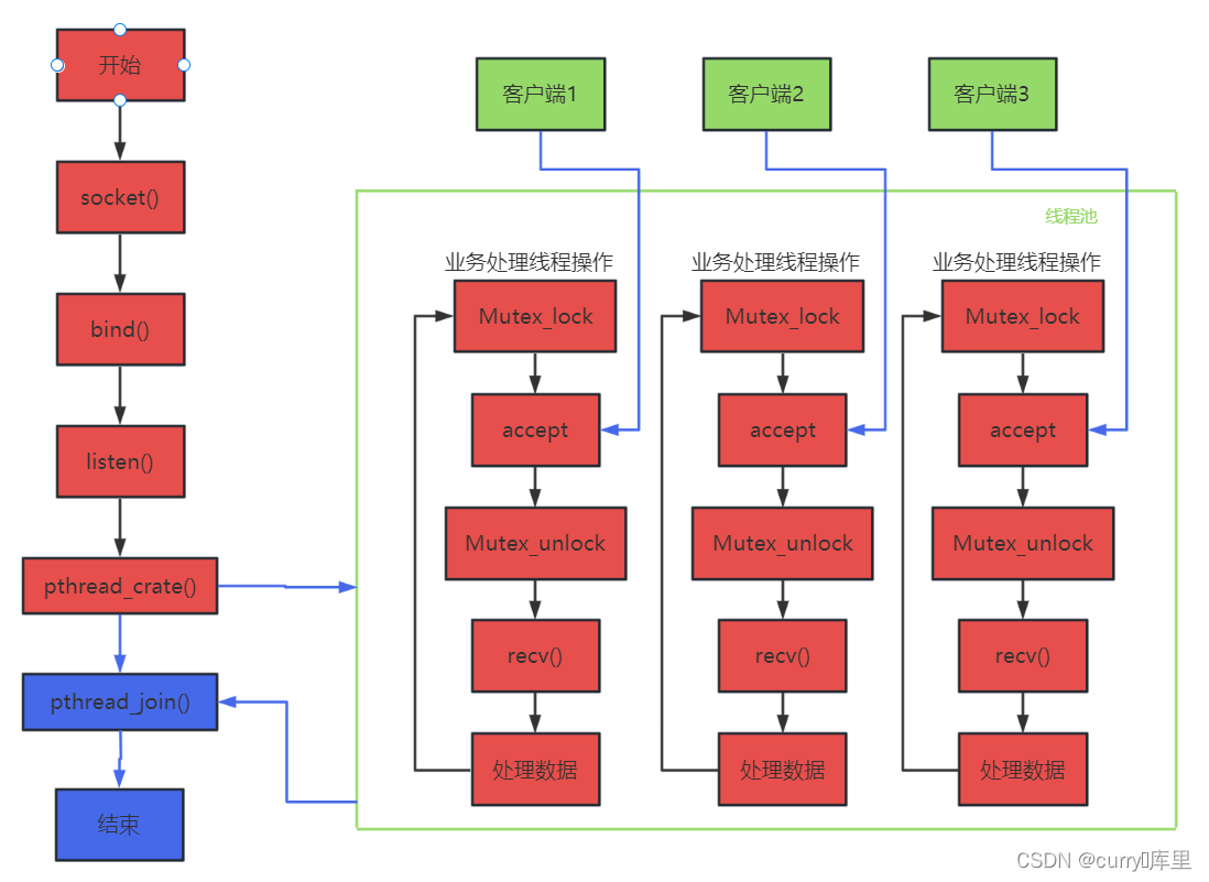 实战教学知识_setnotifyinterval-CSDN博客