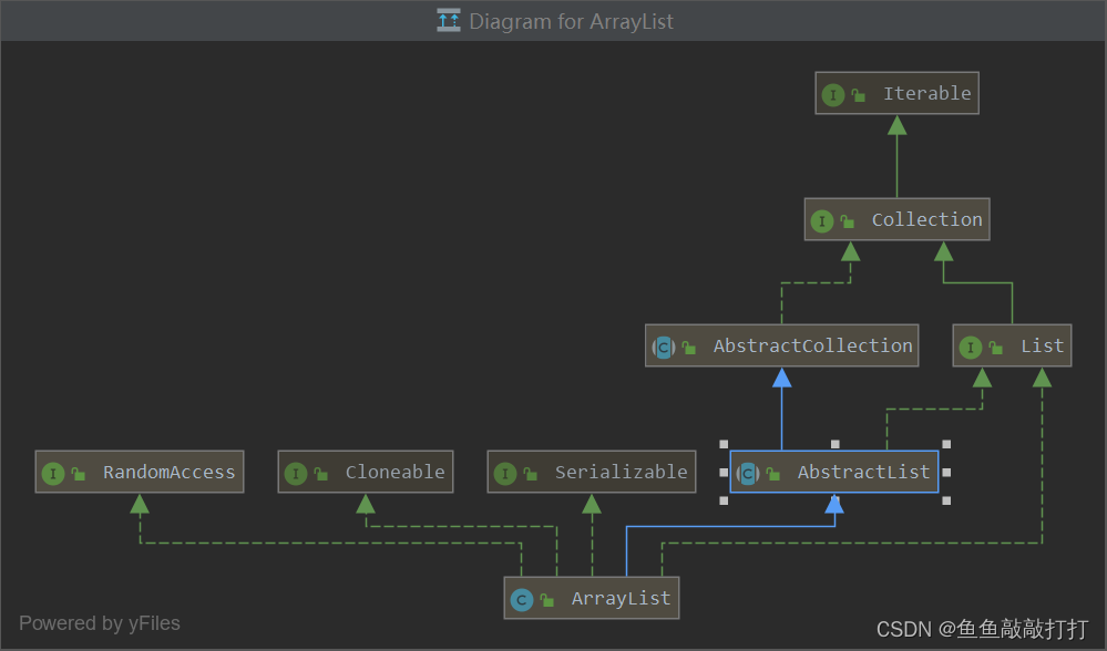 结合ArrayList源码看fast-fail机制_fast fail-CSDN博客
