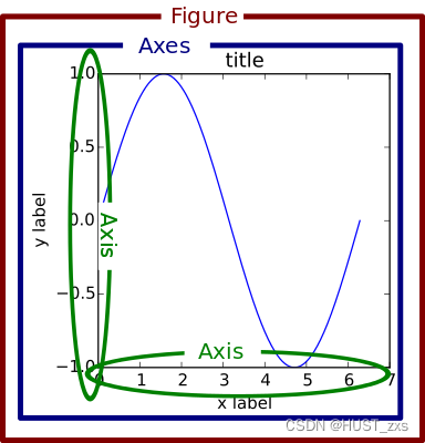 matplotlib入门基础（一）figure相关的基本概念以及创建一个图_matplotlib figure-CSDN博客