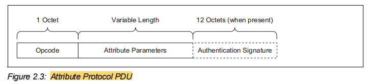 ble4.2一次最多能传输多少字节？_ble写入256个字节-CSDN博客