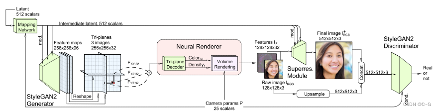 13、Efficient Geometry-aware 3D Generative Adversarial Networks-CSDN博客