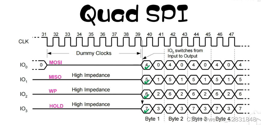 通信协议总结_e84协议-CSDN博客