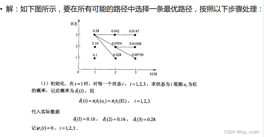 学习笔记（GMM,HMM）_hmm聚类-CSDN博客