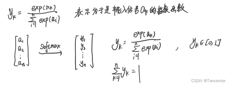 Softmax 函数 Csdn博客
