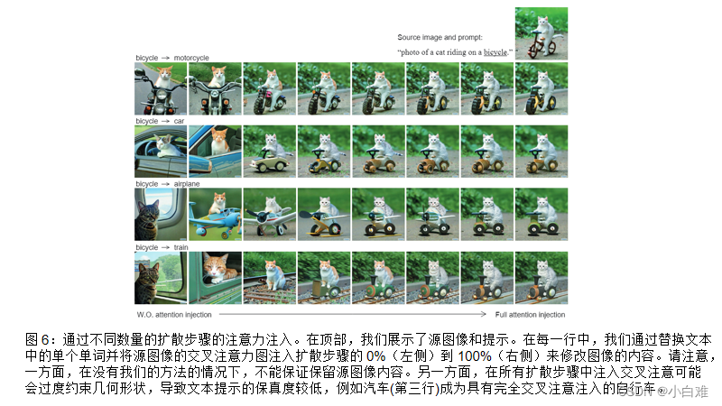 Prompt-to-Prompt Image Editing with Cross Attention Control-CSDN博客