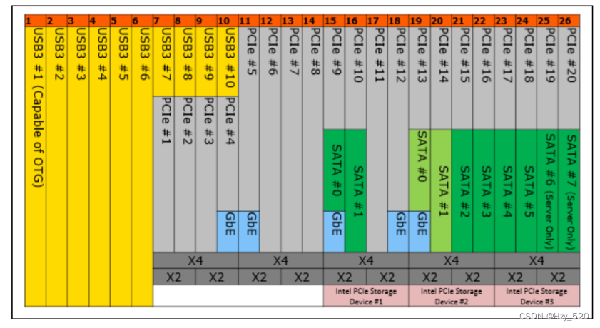 PCIE电路设计_pcie接口电路原理图-CSDN博客