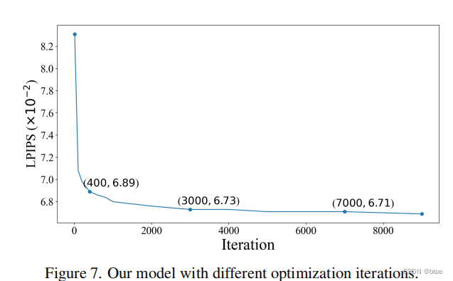 论文阅读 | Optimizing Video Prediction via Video Frame Interpolation-CSDN博客