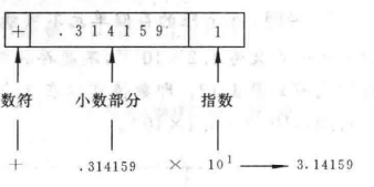 第三章 最简单的C程序设计——顺序程序设计_用#define pi 3.1415926定义的符号常量pi的值在程序中是不能被改变的。()-CSDN博客