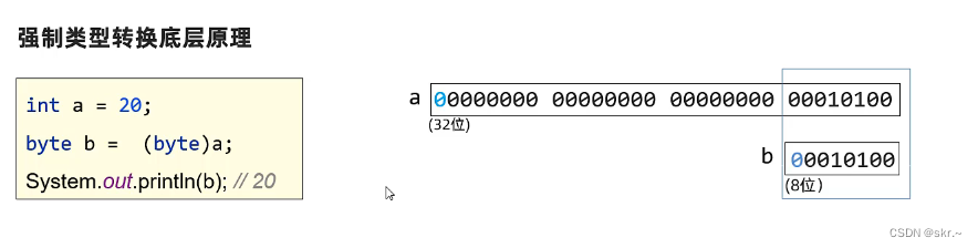 Java复习：类型转换java类型转换题目 Csdn博客