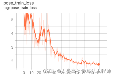 tensorboard查看训练中的loss,acc等_tensorboard查看loss-CSDN博客