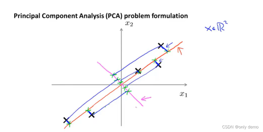 机器学习——PAC_pac算法-CSDN博客