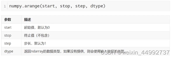 Python之numpy一numpy Csdn博客 