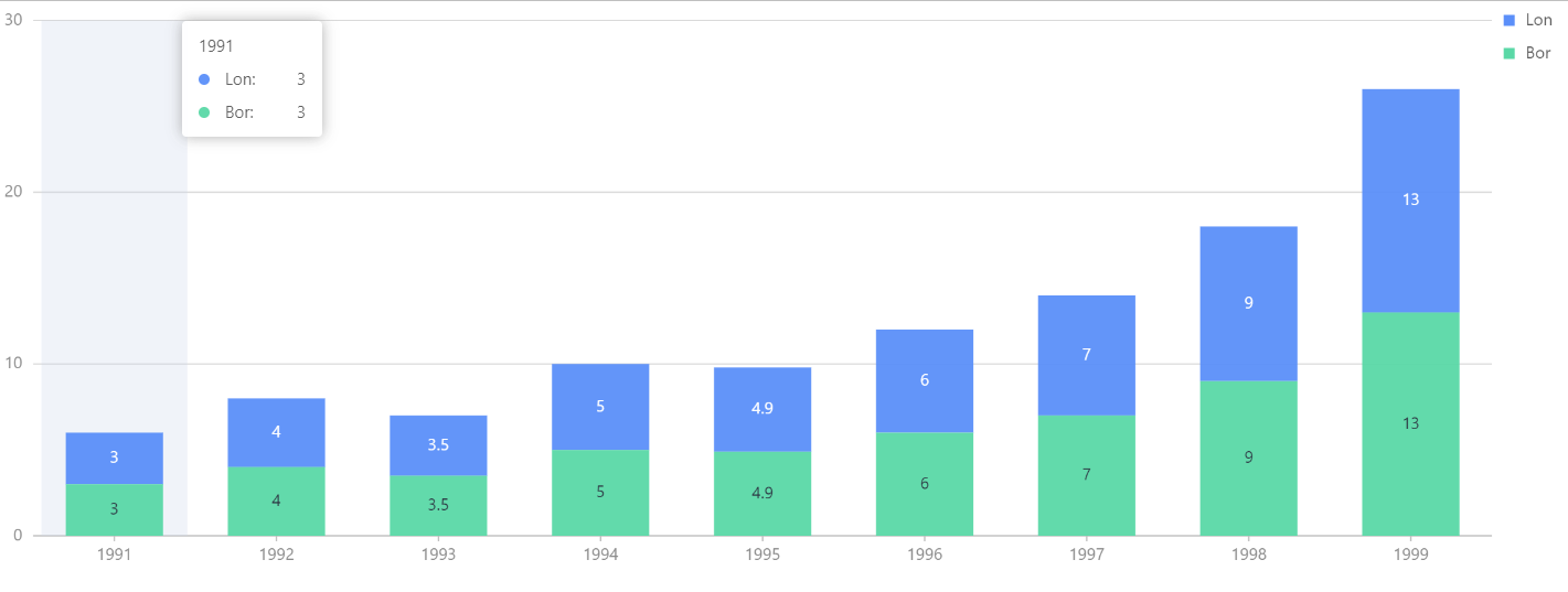 AntV | 蚂蚁数据可视化 G2Plot 快速入门-CSDN博客