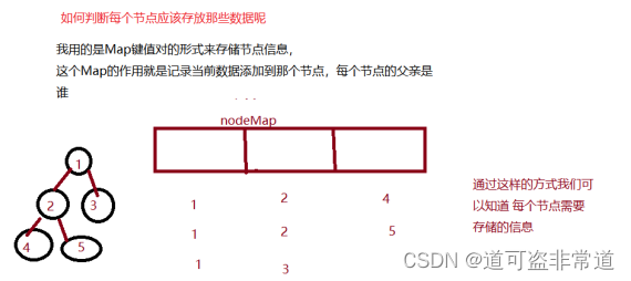 表格数据转化树形列表表格数据转化树形列表 Java Csdn博客