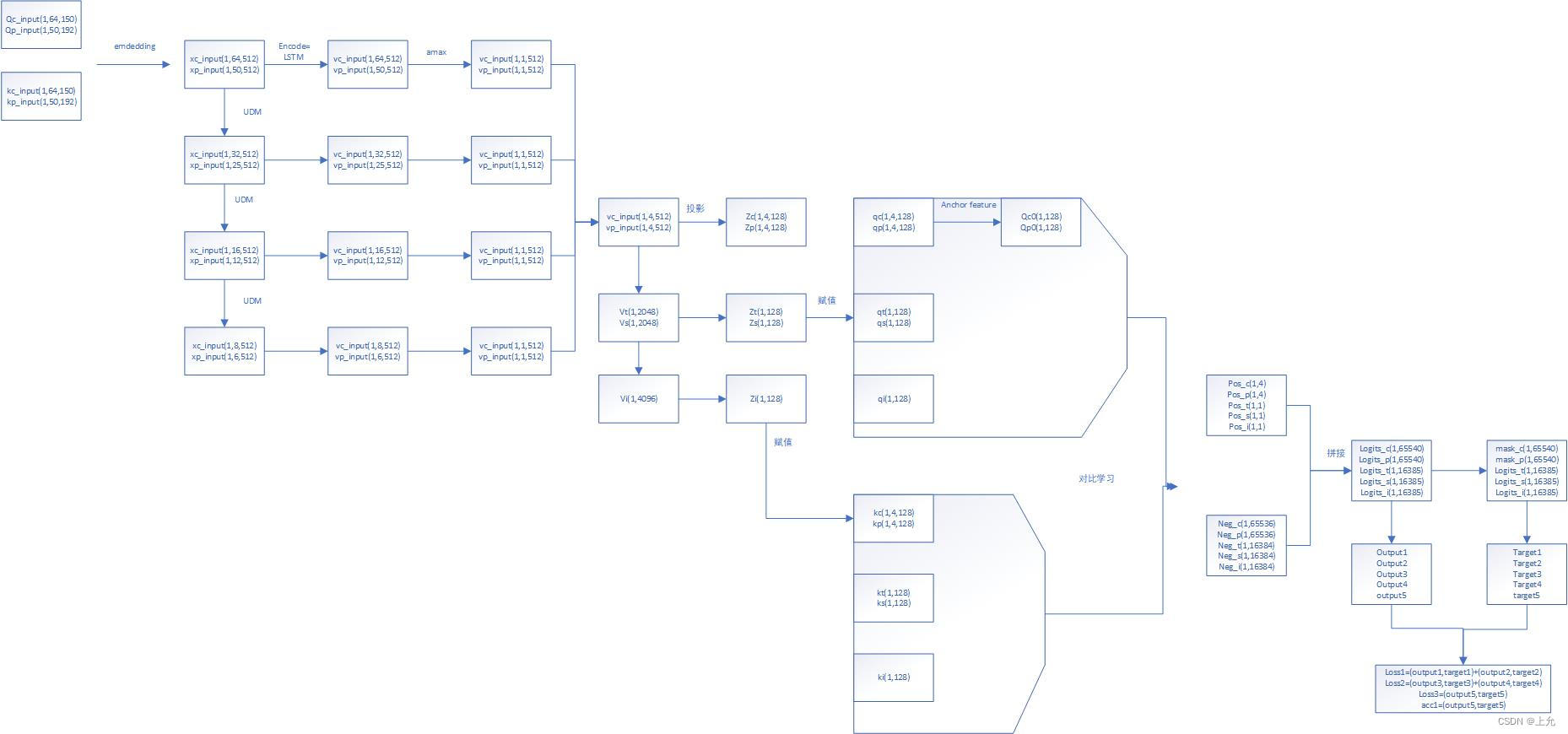 论文笔记：Hierarchical Contrast for Unsupervised Skeleton-based Action_ntu60数据集介绍-CSDN博客