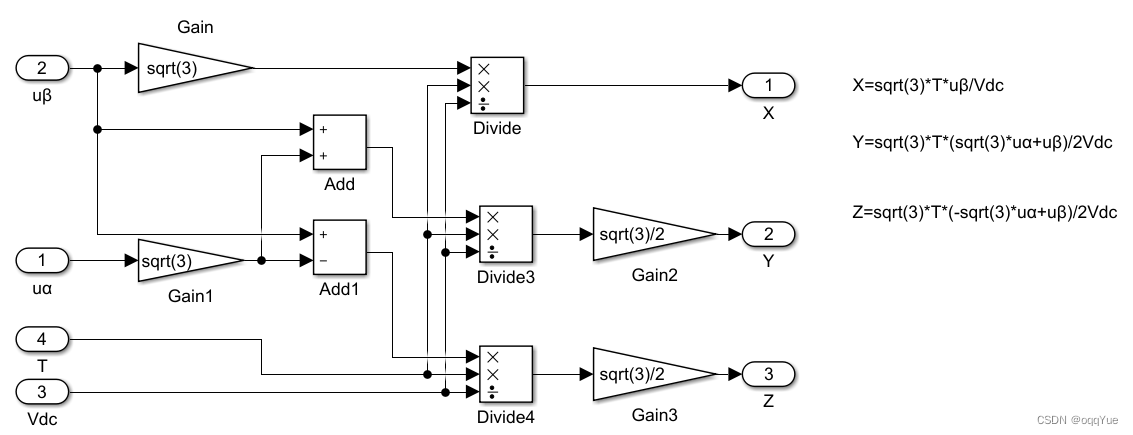 SVPWM实现-CSDN博客