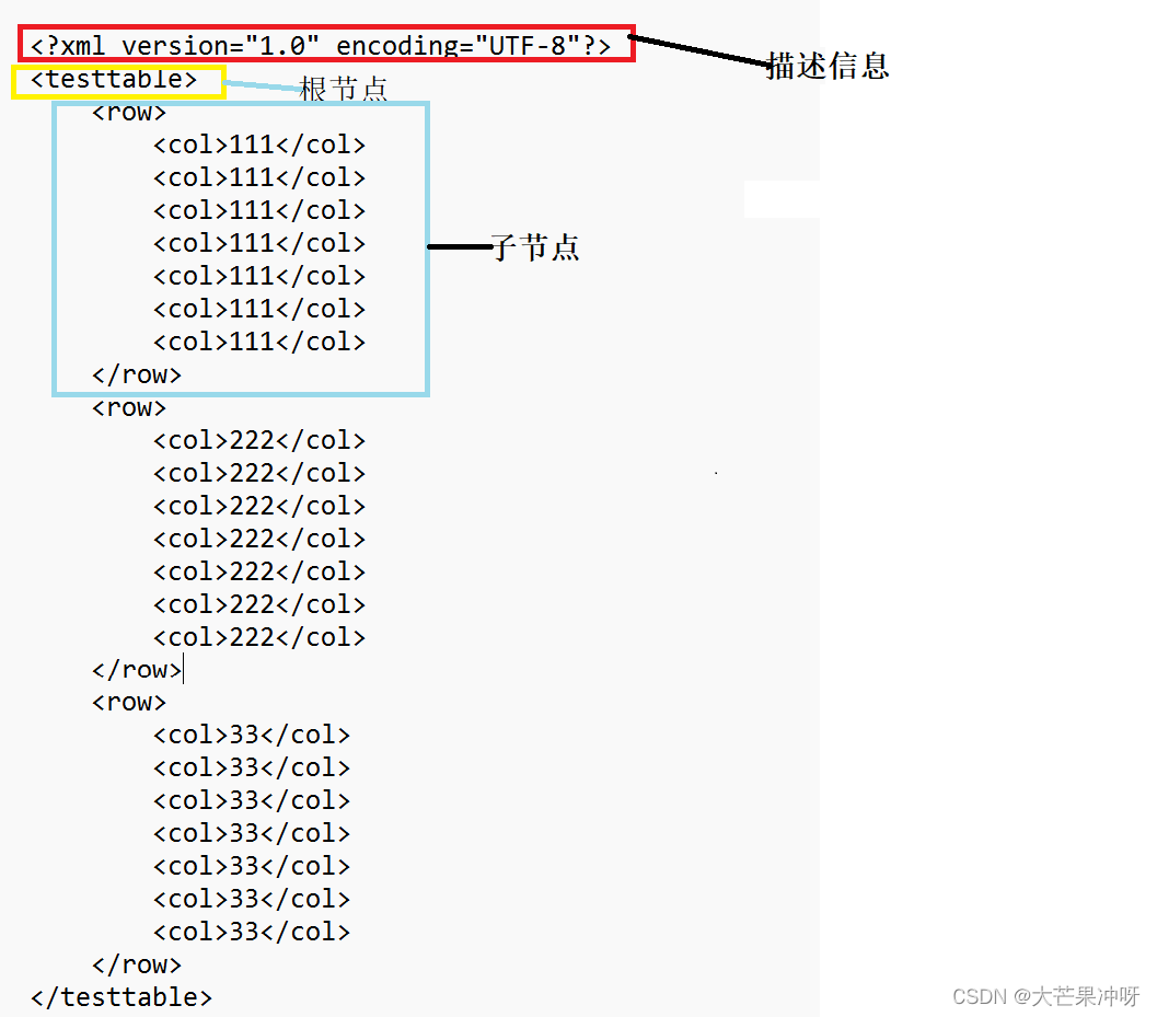 Qt中xml文件的读取 Qt读取xml文件 Csdn博客