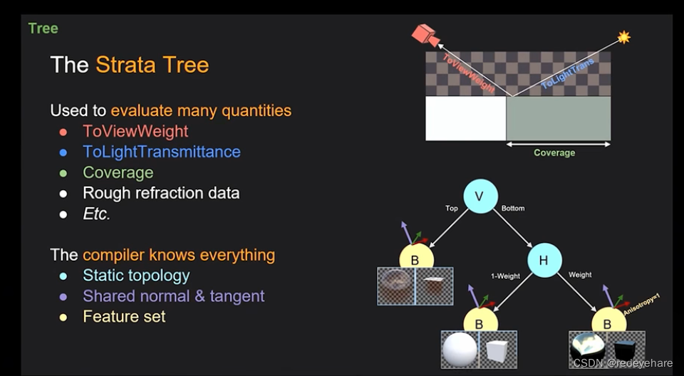 UE5 Strata material 初探_ue strata material-CSDN博客