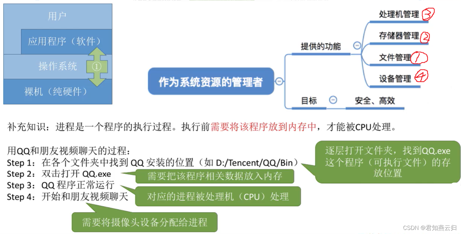 操作系统——概念、功能、特征及发展分类一计算机操作系统的概念、功能与种类 Csdn博客