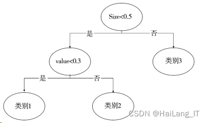 毕业设计-基于机器学习的动态 CAPM 模型_因子模型毕业设计-CSDN博客