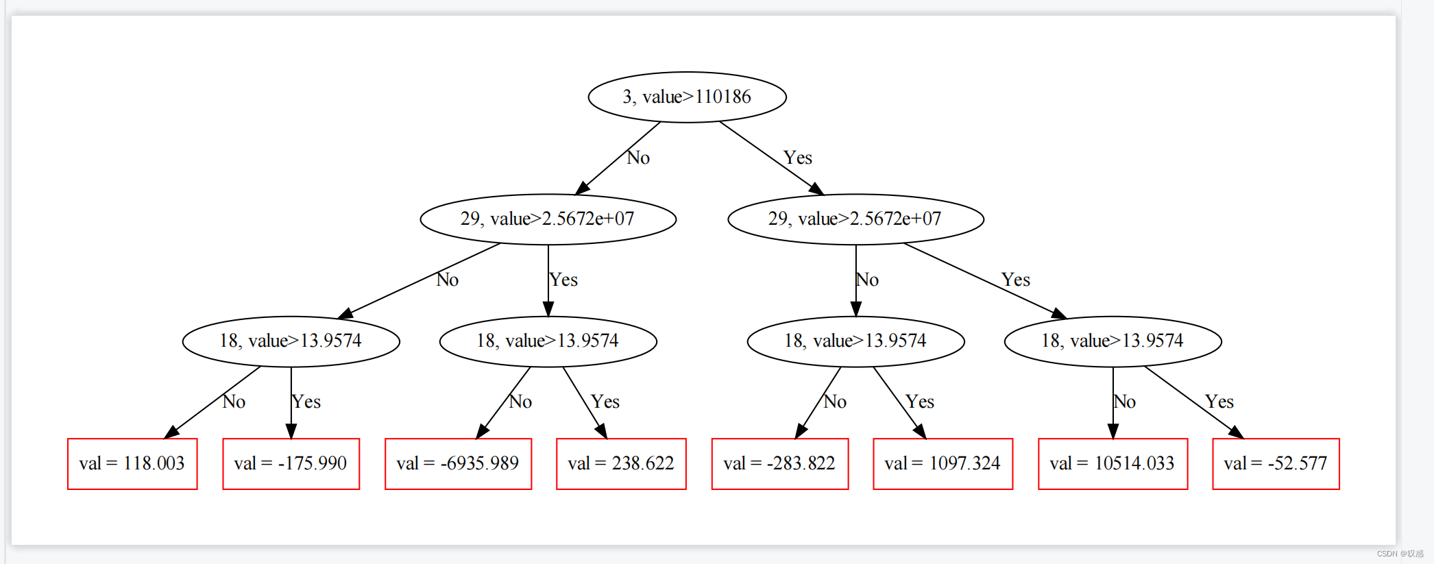 树模型的可视化_jpmml如何可视化树模型-CSDN博客