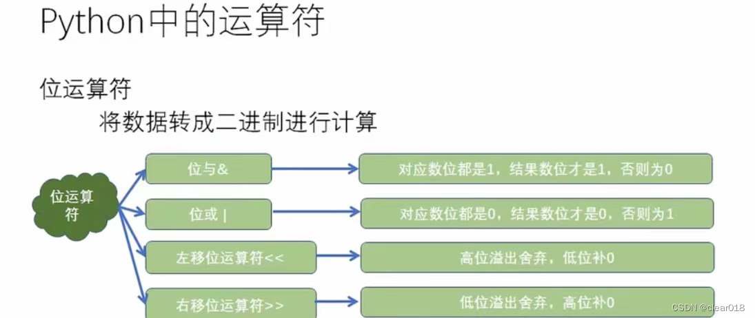 在python中3*1**3等于多少,python中3//5等于多少_python3*1**3-CSDN博客