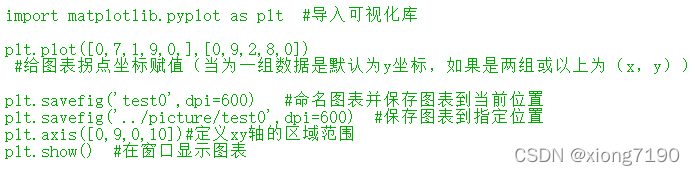 用python做的折线图、条形图、饼图、抛物线图python为什么画出来的是折线不是曲线 Csdn博客