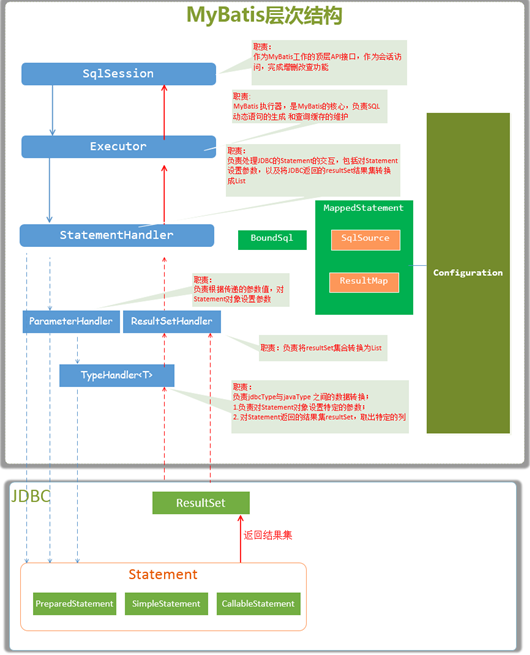 六、Mybatis-ORM原理_mybatis orm原理-CSDN博客