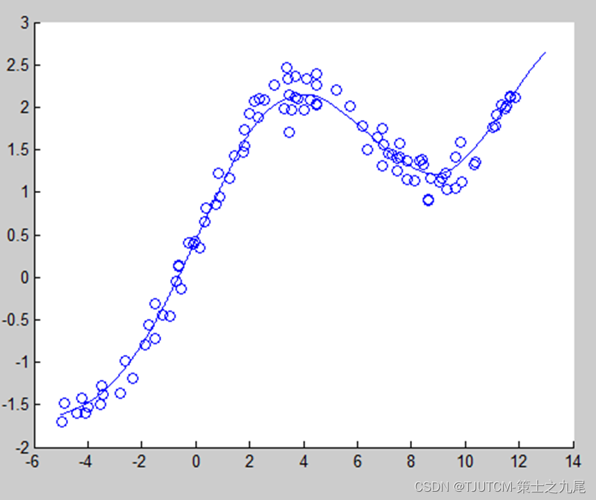 MRI原理与CEST相关简介_cest mri-CSDN博客