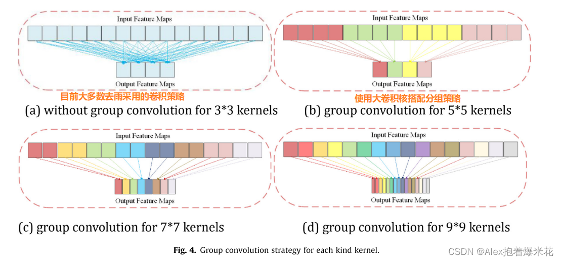 【论文分享】LRP-net: A lightweight recursive pyramid network for single image deraining_lprnet网络结构-CSDN博客