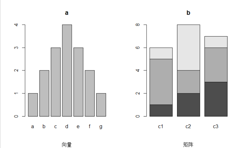 R语言绘图：条形图——barplot_r语言条形图barplot-CSDN博客