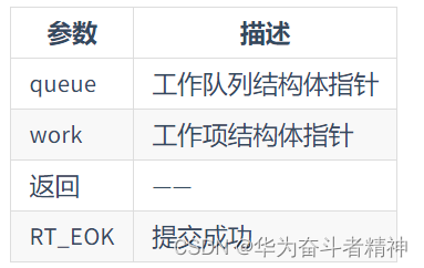 RT-Thread Device IPC Workqueue①-CSDN博客