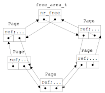 【ucore-lab2 物理内存管理】_ucore lab2答案-CSDN博客