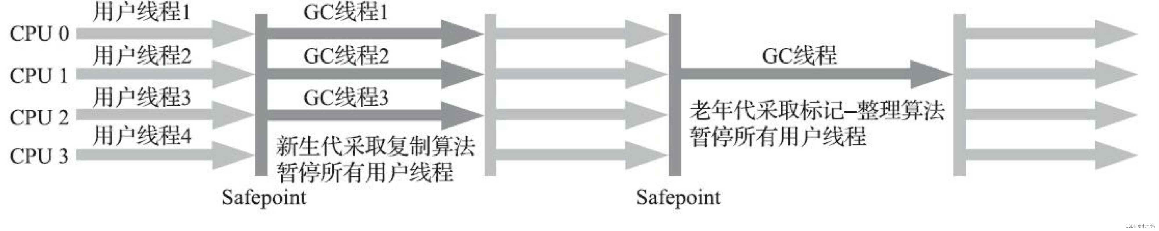 JVM 夯实基础系列05—经典垃圾收集器详解-CSDN博客