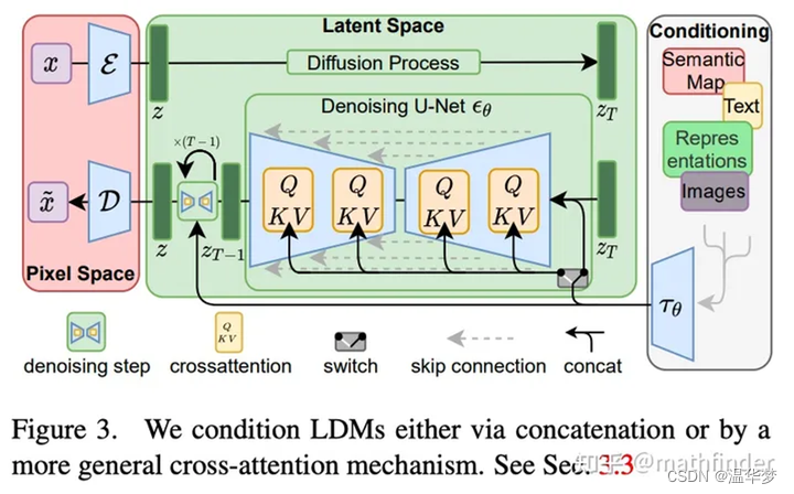 VideoComposer——阿里最新运动可控的视频生成框架（详解）_video latent diffusion model-CSDN博客