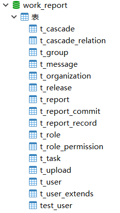 【Vue3 + SpringBoot】搭建企业日报管理saas系统_springboot+vue3打造企业级一体化saas系统-CSDN博客